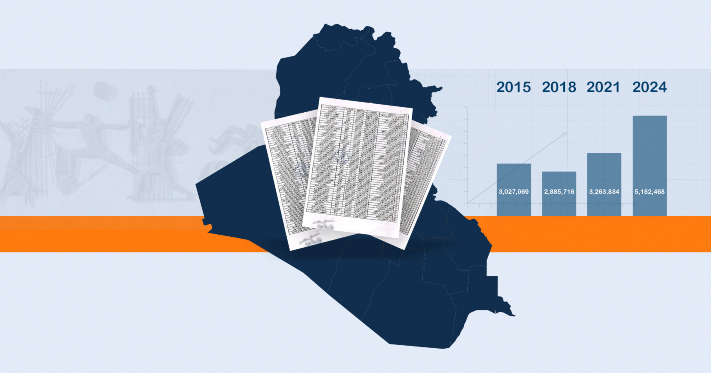 Expansion of Iraq’s Public Sector: How Many New Civil Servants Were ...