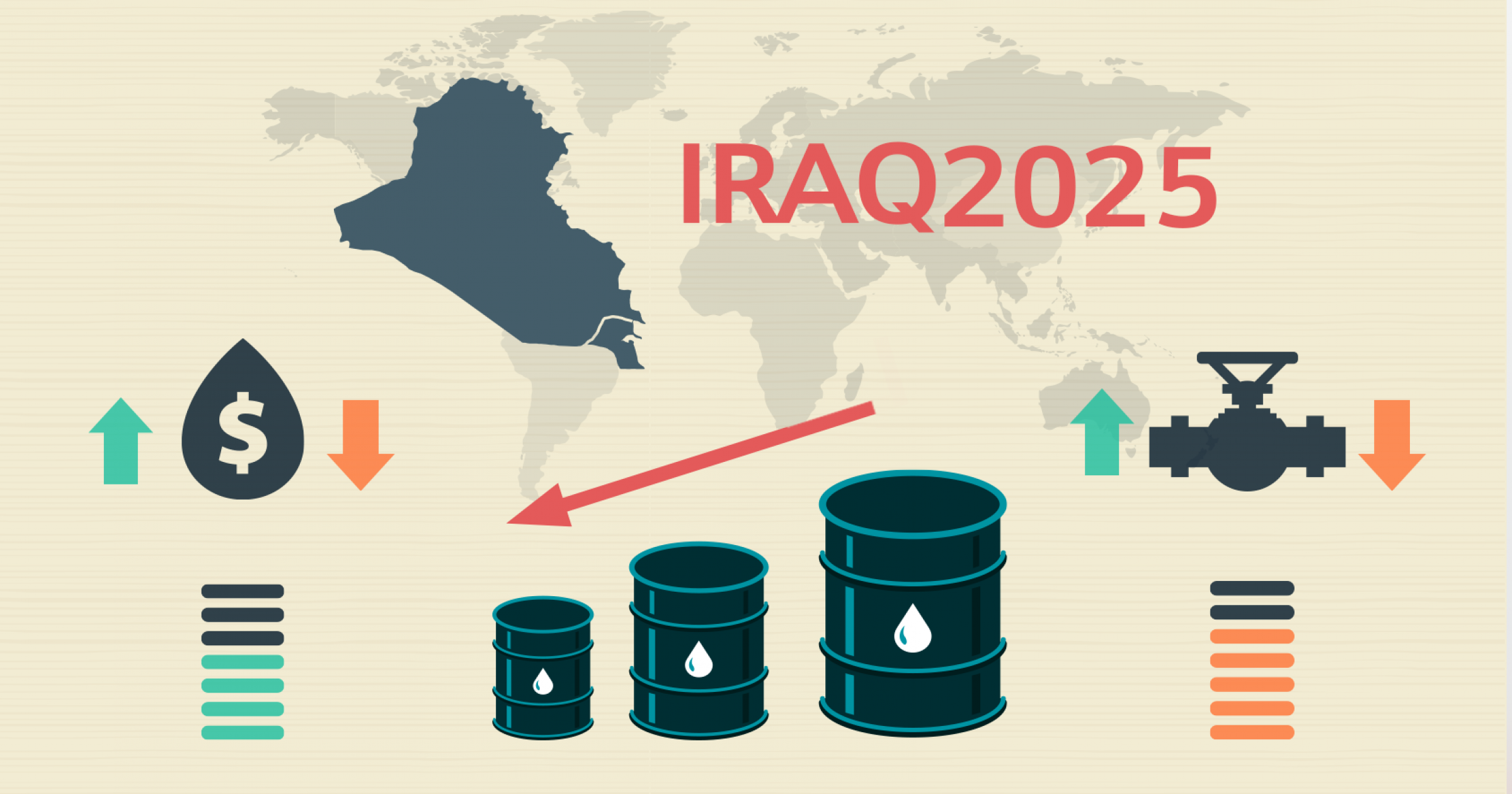Oil Price Instability and Iraq in 2025